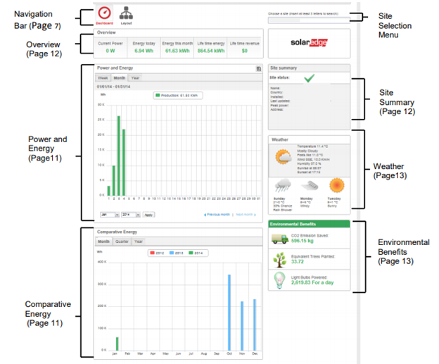 How to Read Your SolarEdge Monitoring Portal