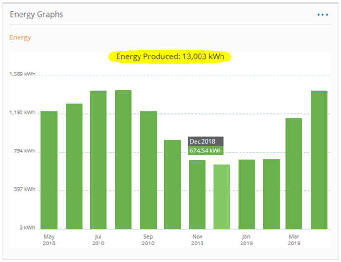 Navigating the SunPower portal