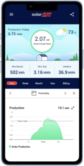 How do I read my monitoring?